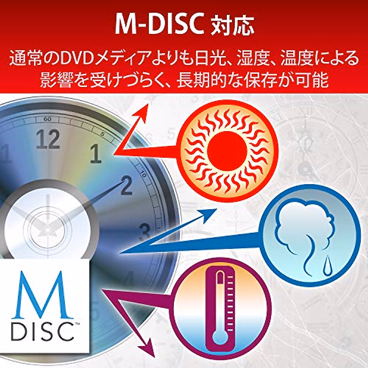 ロジテック Logitec LDR-PML8U3VBK External DVD Drive, USB 3.2 (Gen1), Windows, Mac, Surface Compatible, Cyberlink, Writing/Playback/Editing Software Included, M-Disc Compatible, Black