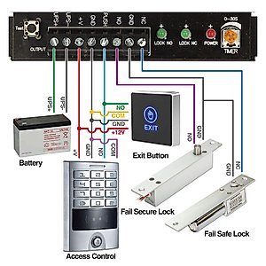 Sonew DC12V NC NO Door Exit Release Button Switch Panel LED Light for Door Access Control System