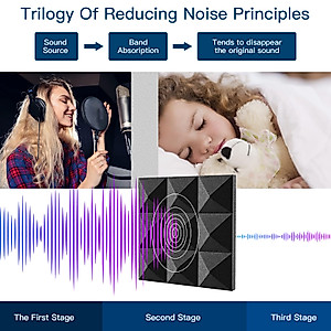 24 Pack Acoustic Foam Panels, Self-adhesive Sound Proof Foam Panels 2" x 12" x 12", Soundproof Insulation for Wall, Sound Absorbing Foam for Music Studio Bedroom Home, Decreasing Noise