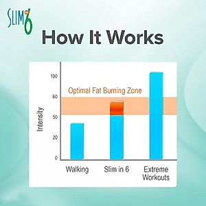 Beachbody Slim in 6 DVD Workout Videos, Easy to Follow, Low Impact Body Weight Training, Exercises, Includes Eating Plan, Fitness & Nutrition Guide by Debbie Siebers, Resistance Band