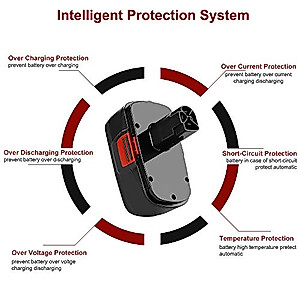 Replacement Battery for Craftsman 19.2V Battery DieHard C3 Compatible with Craftsman 19.2 Volt Battery 315.115410 315.11485 130279005 1323903 120235021 11375 11376 Cordless Drills 2 Packs 3.6Ah