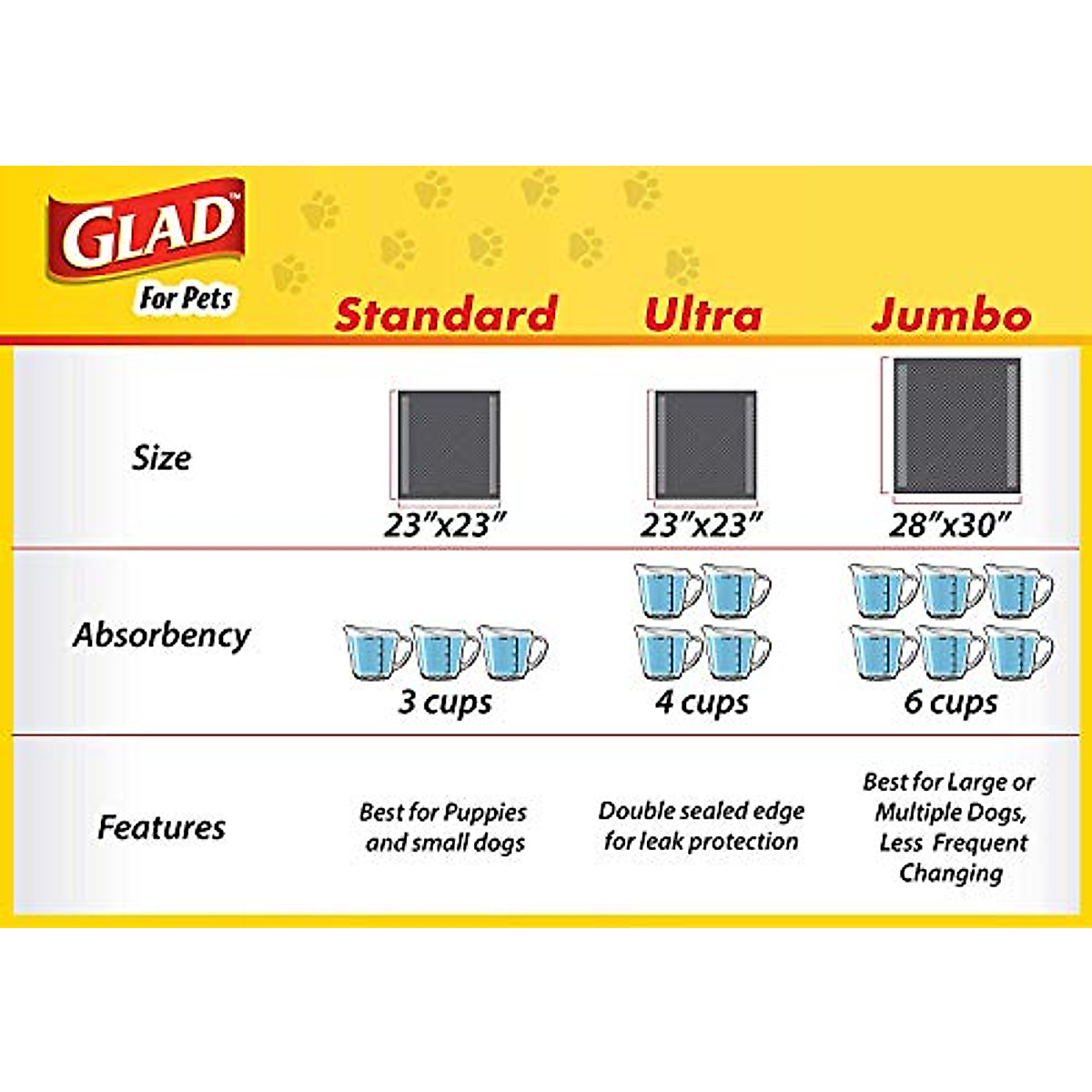 Glad for Pets JUMBO-SIZE Charcoal Puppy Pads | Black Training Pads That ABSORB & Neutralize Urine Instantly | New & Improved Quality Puppy Pee Pads, 30 Count - 2 Pack (60 Pads Total)