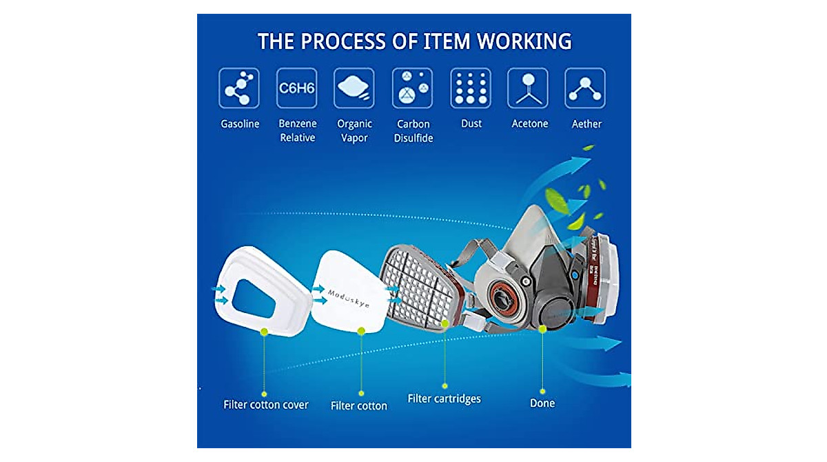MODUSKYE Reusable Respirator - Safe & Comfortable Protection