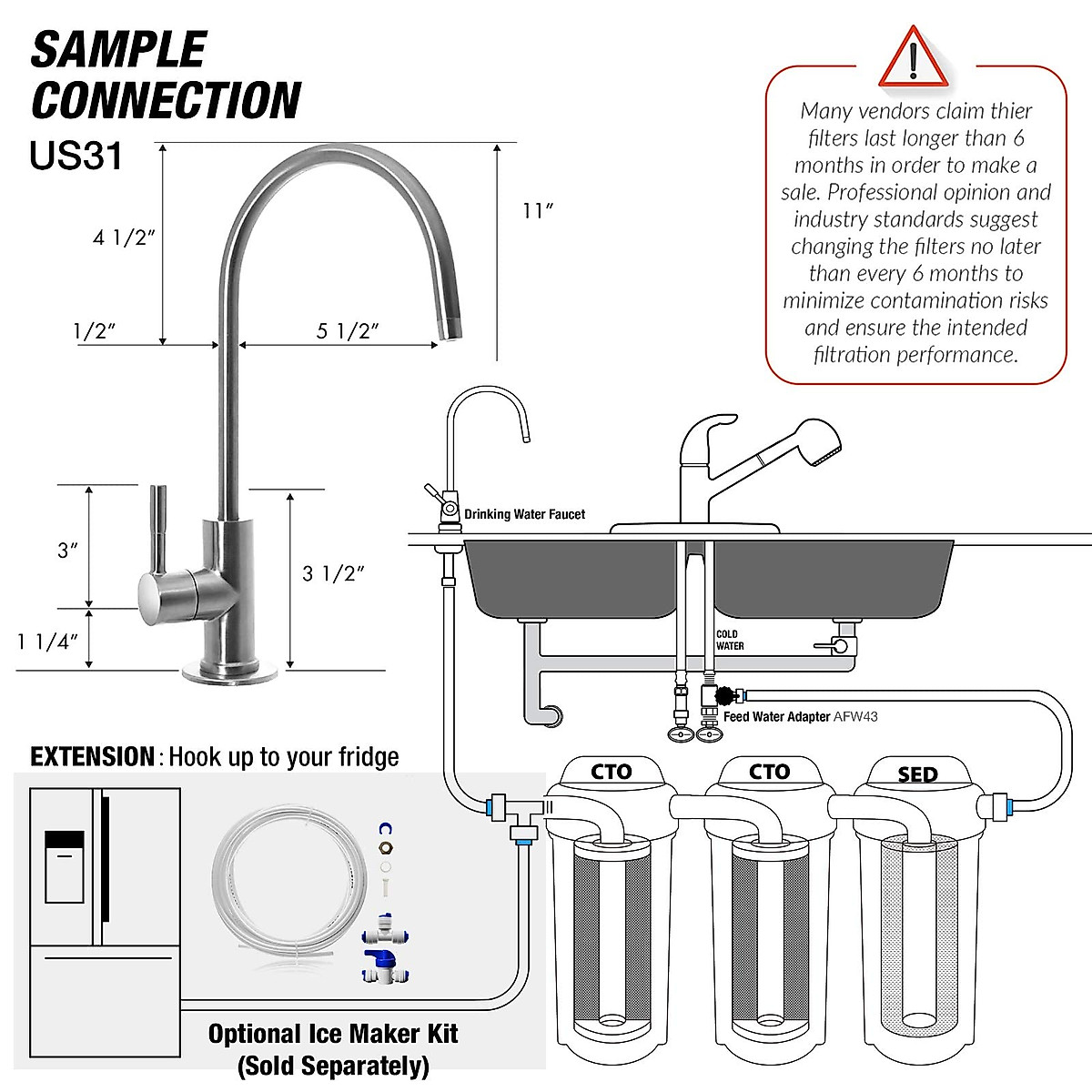 iSpring US31 Classic 3-Stage Under Sink Water Filtration System for Drinking, Tankless, High Capacity, Sediment + Carbon + Carbon (Newest Version)