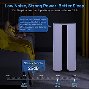 MOUNTO Extra large Air Purifier for home large room, covers 3000 sqft, H13 True HEPA Filter, Filters 99.97% dust, pet hair, smoke, pollen, VOCs, Commercial Air Cleaner for office, classroom