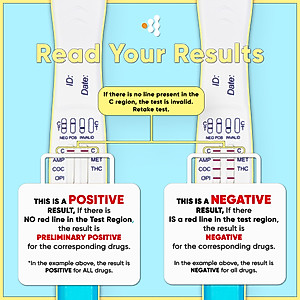 Prime Screen 5 Panel Multi-Drug Oral Fluid Test, One Step Employment and Insurance Testing (AMP, COC, MET, OPI,THC) - [2 Pack]