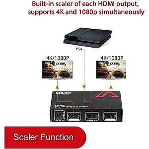 4K@60Hz/1080p@120Hz HDMI 2.0 Splitter 1 in 2 Out, Auto Downscaler with HDR10 &3D, 18Gbps Zero Latency, AV Access Gaming Splitter, Duplicate/Mirror Screens, HDCP 2.2, for Xbox, PS5