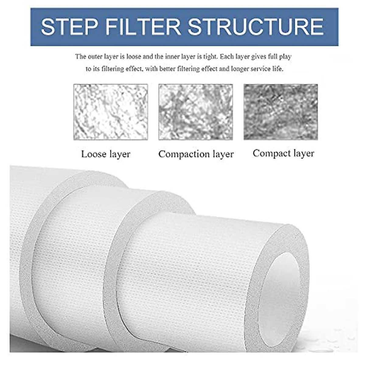 Whole House Water Filter, Home Water Filter, 1/5 Micron, Sediment Water Filter Replacement Cartridge PP Cotton Filter for Reverse Osmosis Water Filter System Under Sink Well Water,20inch/1 micron,3pcs