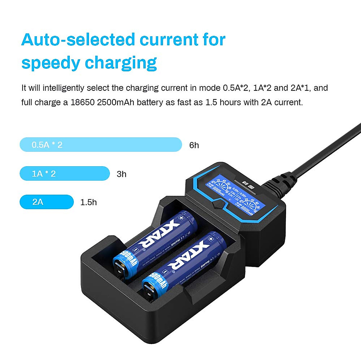 XTAR New X2 Extended Version 18650 Charger Protected 21700 18650 Battery and Charger Max 2A Charging Current w LCD Display 3.7V Battery Charger for 18350 26650 1.2V Ni-MH/ Ni-CD AC and Mirco USB Ports