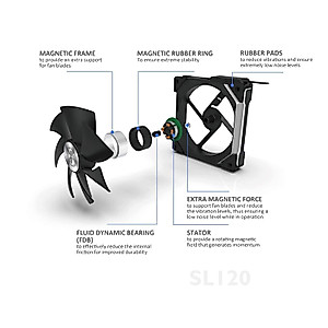 Lian Li UNI Fan SL140 Double Pack White with Controller (ARGB 140mm LED PWM Daisy-Chain) (SL140-2 White Cooler)