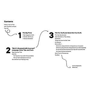 How to They/Them: A Visual Guide to Nonbinary Pronouns and the World of Gender Fluidity