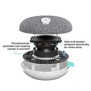 SNOOZ Button - White Noise Sound Machine - Non-Looping White Noise, Pink Noise, and Fan Sounds Plus Bluetooth Speaker - Charcoal