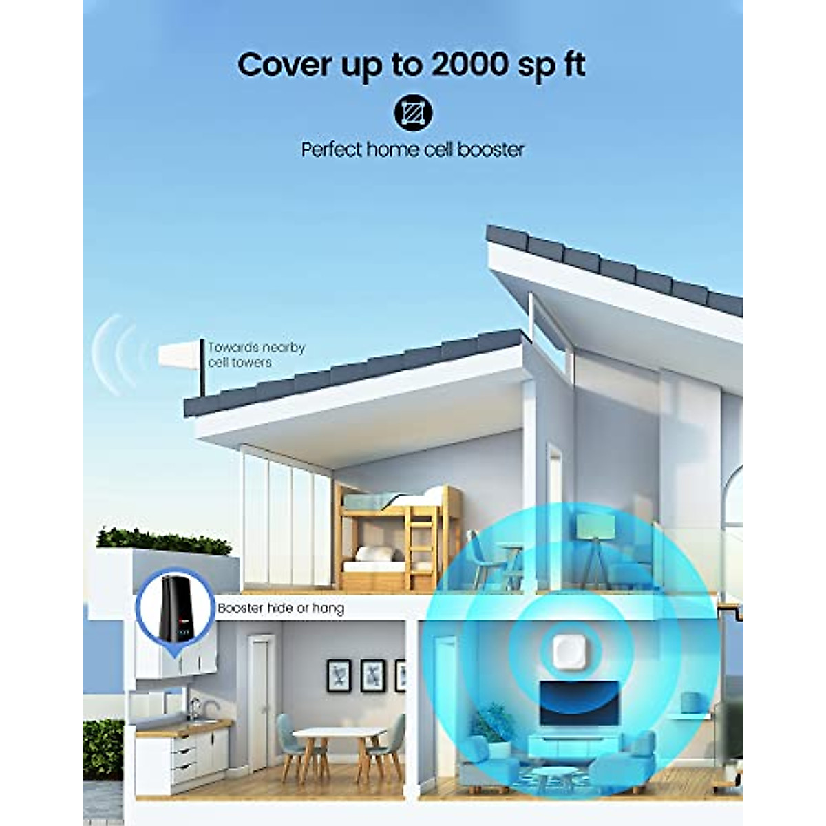 HiBoost Cell Phone Signal Booster for All Carriers| Up to 2000 Sq Ft| High Power Outdoor Receiving Antenna and Indoor Transmitting Antenna|for 5G/4G/3G LTE|App Service + Install| FCC Approved