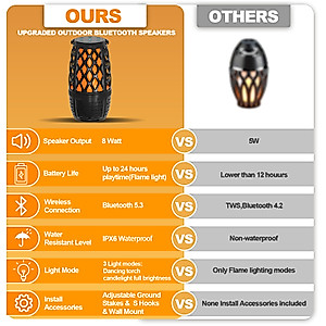 Outdoor Bluetooth Speakers, Outdoor Speakers Bluetooth Waterproof Patio, Outdoor Speaker with lights Multi-Sync up to 100 Speakers 10 Watt Enhanced Bass 360° HD Stereo Sound Blueooth Speakers