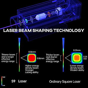 SCULPFUN S9 Laser Engraver, 90W Effect High Precision CNC Laser Engraving Cutting Machine, High Energy Laser Cutter for 15mm Wood, 0.06mm Ultra-Fine Fixed-Focus Compressed Spot, Expandable Area