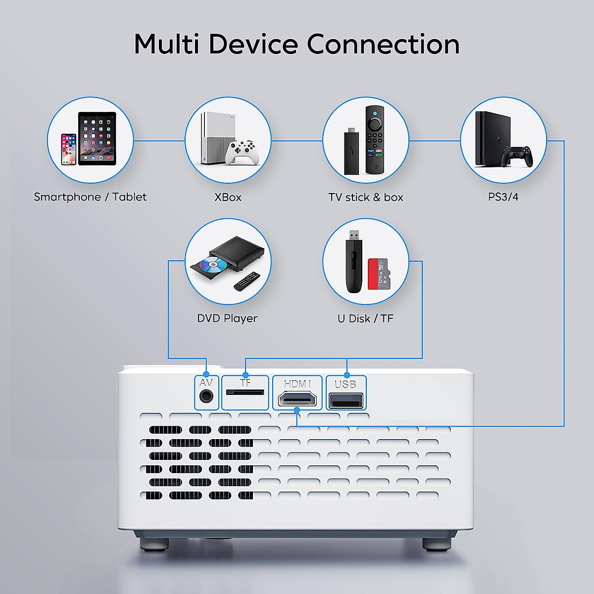 TMY Projector 7500 Lumens with 100" Projector Screen, 1080P Full HD Supported Portable Projector, Mini Movie Projector Compatible with TV Stick Smartphone HDMI USB AV, for Home Cinema & Outdoor Movies