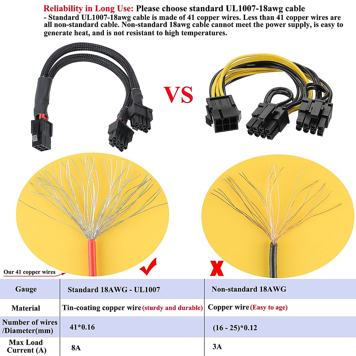HuDieM PCIe 6 Pin to Dual 8 (6+2) Pin Splitter - GPU VGA Y-Splitter Extension Cable Mining Video Card Power Sleeved Connector Graphics Card PCI Express Power Supply Adapter - 6 Packs