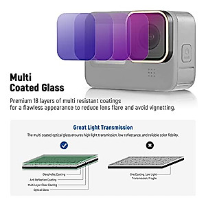 NEEWER ND Filter Set Compatible with GoPro Hero 12 11 10 9 Black, 6 Pack (CPL/ND8/ND16/ND32/ND64/ND1000) Hero 9 10 11 Action Camera Accessory Neutral Density Polarizer Lens Filter (Gold Frame)