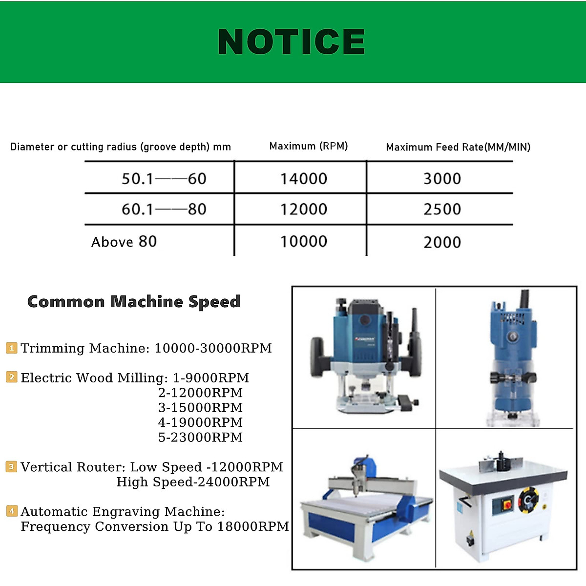 CNC Spoilboard Surfacing Router Bit, 6 Wings 1/2" Shank CNC Router Slotting Bits for Mortise Joint, Finger Joint, Acoustic Panels - 85mm Cutting Dia