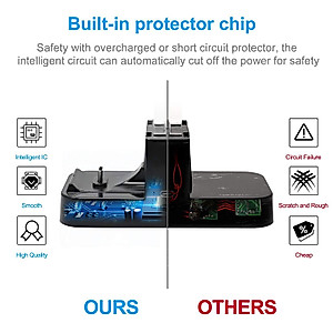 FASTSNAIL Charging Dock and 2 Pack Switch Grips Kit for Nintendo Switch Joy Con & OLED Model, Charger Stand Station with Charging Cable, Wear-Resistant Grip Controller with 6 Thumb Grip