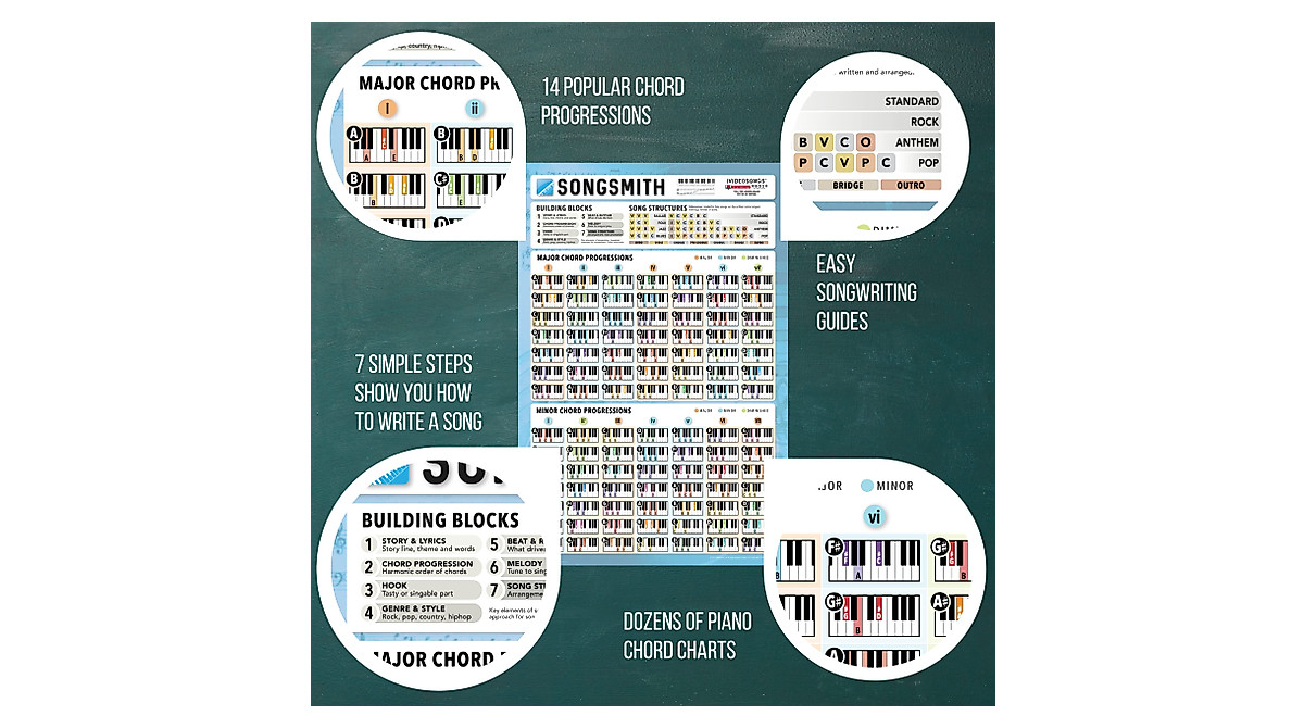 Songsmith Piano Chord Poster - Learn & Write Songs Quickly