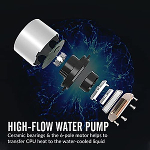 Dracaena 120mm AIO CPU Cooler, 120mm Radiator, 120mm ARGB PWM Fans, Color Change Remote, Leakproof Technology,High Flow Pump, ARGB Liquid Cooling System, AMD AM5/AM4 -Intel LGA 1700/1200/115X, White