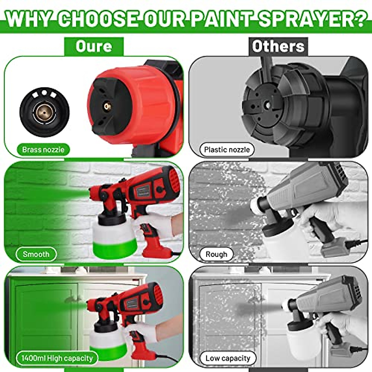 Paint Sprayer 650W HVLP Electric Paint Spray Gun， with 5 Copper Nozzles & 3 Patterns, 1400ml Container，a Goggle，A Pair of Gloves，Spray Gun for House Painting, Fence，Furniture, Wall, DIY Works (RED)