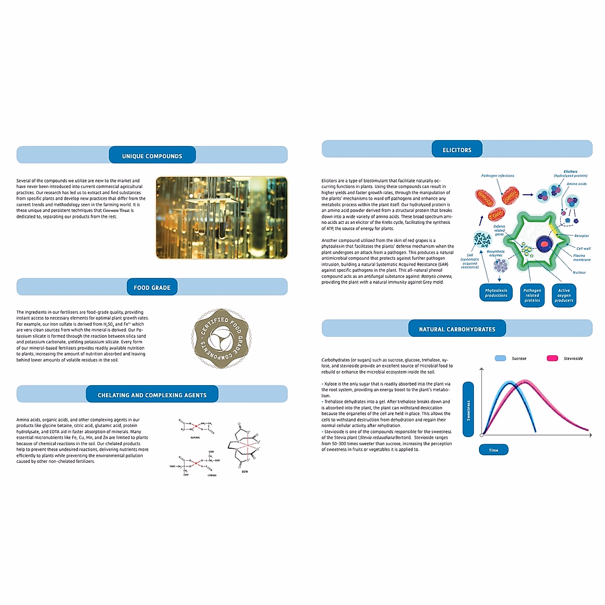 Growers Trust Spider Mite Killer Non-Toxic, Biodegradable - Natural Pesticide-Organic Ingredients- Earth Friendly Pest Control-(Solution Makes 32 oz Ready to use Foliar Spray) JUST ADD Water