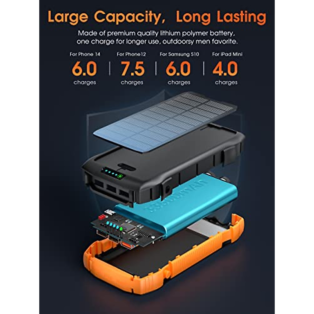 Solar Power Bank, MOSKIZ Portable Charger 33500mAh QC3.0 18W PD 20W Fast Charging, Portable Phone Charger with 10W Wireless 5 Outputs IP67 Waterproof 6W Bright Flashlight for iPhone Samsung etc.