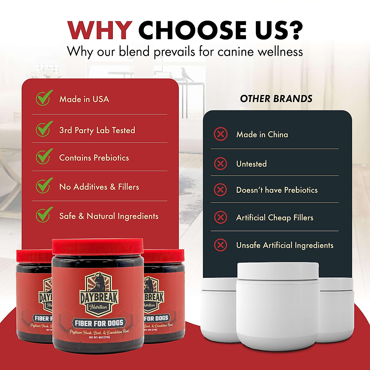 Daybreak Nutrition Fiber for Dogs Psyllium Husk, Beet Root, Dandelion Root, and Prebiotics to Aid in Relief from Diarrhea, Constipation, Anal Gland Issues, and Scoots