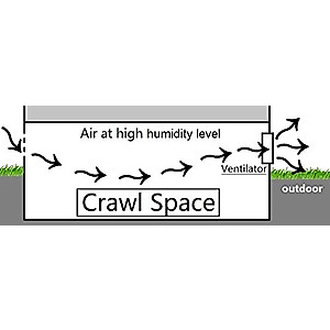 Durablow 220 CFM Air-Out Stainless Steel Crawl Space Vent Fan, Dual Fans, Foundation Vent, Radon Mitigation, for Crawl Space, Basement, with Freeze Protection Thermostat (Stainless steel silver, M2)