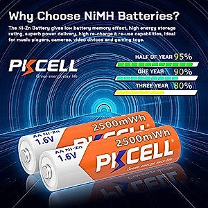 PKCELL Rechargeable AA Batteries NiZn Double A 1.6V 2500mWh Battery- 4Count for Thermometer Cameras Power