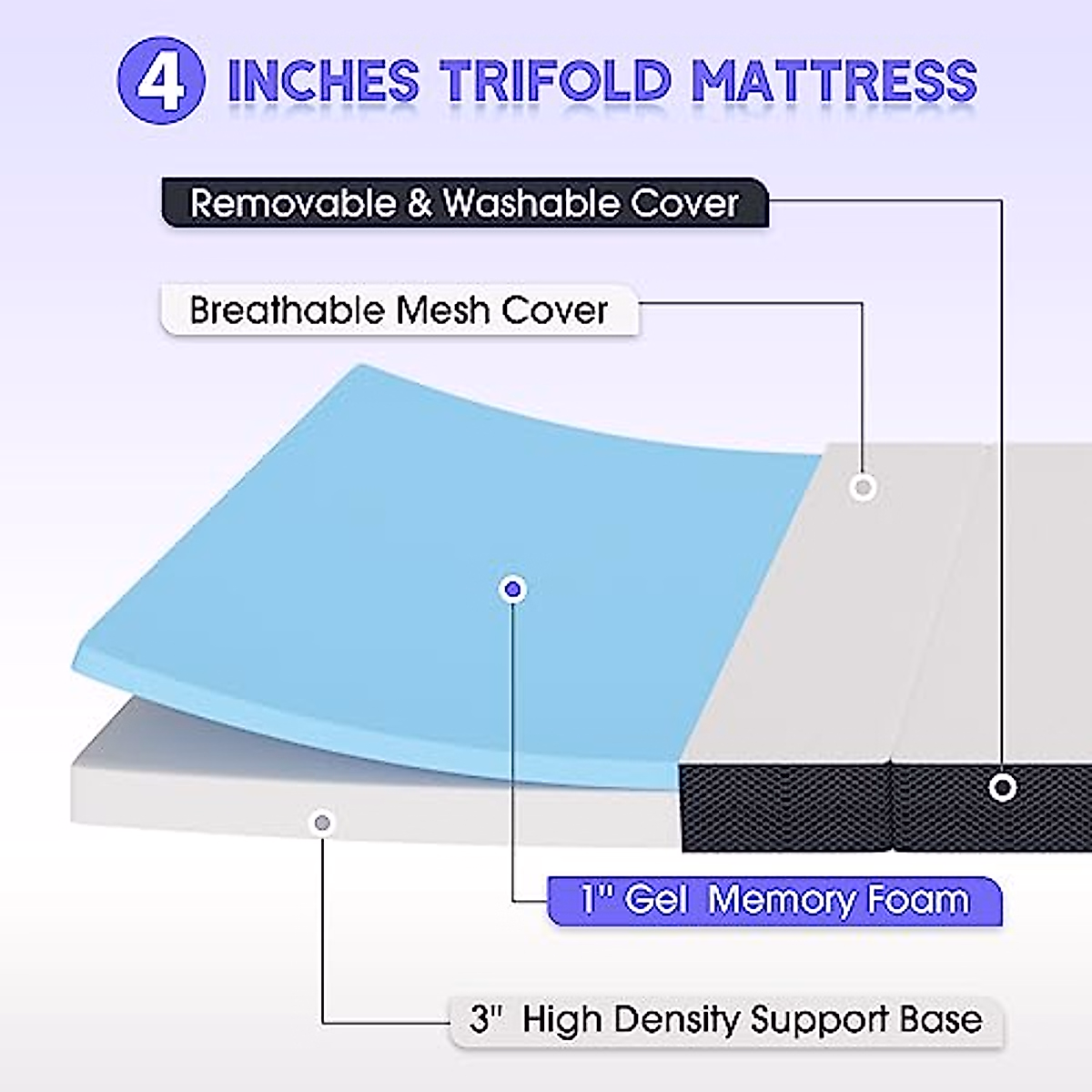 4 inch Memory Foam Tri Folding Mattress/Portable Foldable Mattress Topper with Washable Cover Non-Slip Bottom for Camping, Guest, Floor RV, CertiPUR-US Certified,Small Twin
