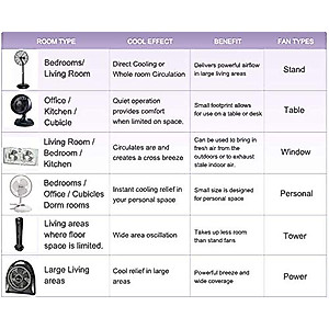 Bionaire BFF1222AR-BM Remote Control Power Fan, Silver