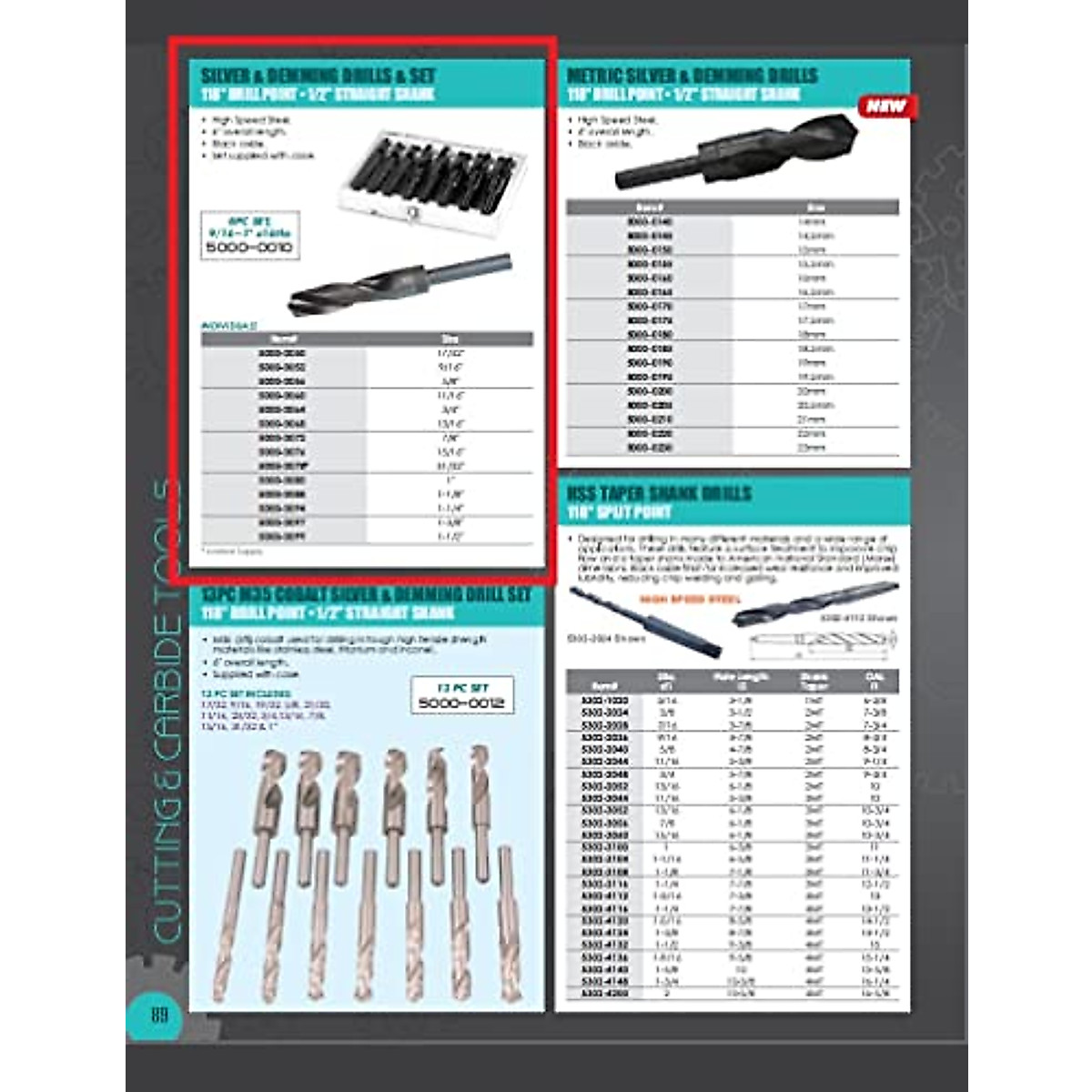 HHIP 5000-0052 9/16" High Speed Steel Silver and Deming Drill, 118 Degree Drill Point, 1/2" Straight Shank, 6" OAL