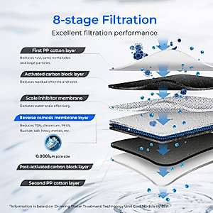 Waterdrop G3 Replacement Filter, Replacement for 𝐖𝐃-𝐆𝟑-𝐖 𝟒𝟎𝟎𝐆𝐏𝐃 Reverse Osmosis System, Pack of 1 WD-G3-CF Filter, 1 WD-G3-CB Filter, and 1 WD-G3-N2RO Filter