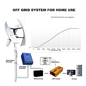 HENGJINGTR 3000W Vertical Wind Turbine Generator Kit, 12V 24V Alternative Free Energy Windmills with MPPT Hybrid Controller for Home Use,24v