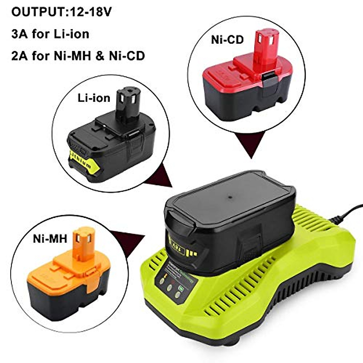 Swidan P117 18Volt Battery Charger for Ryobi One+ Plus P100 P108 P104 Lithium&Ni-cad Ni-Mh 12V MAX and 18V MAX Battery