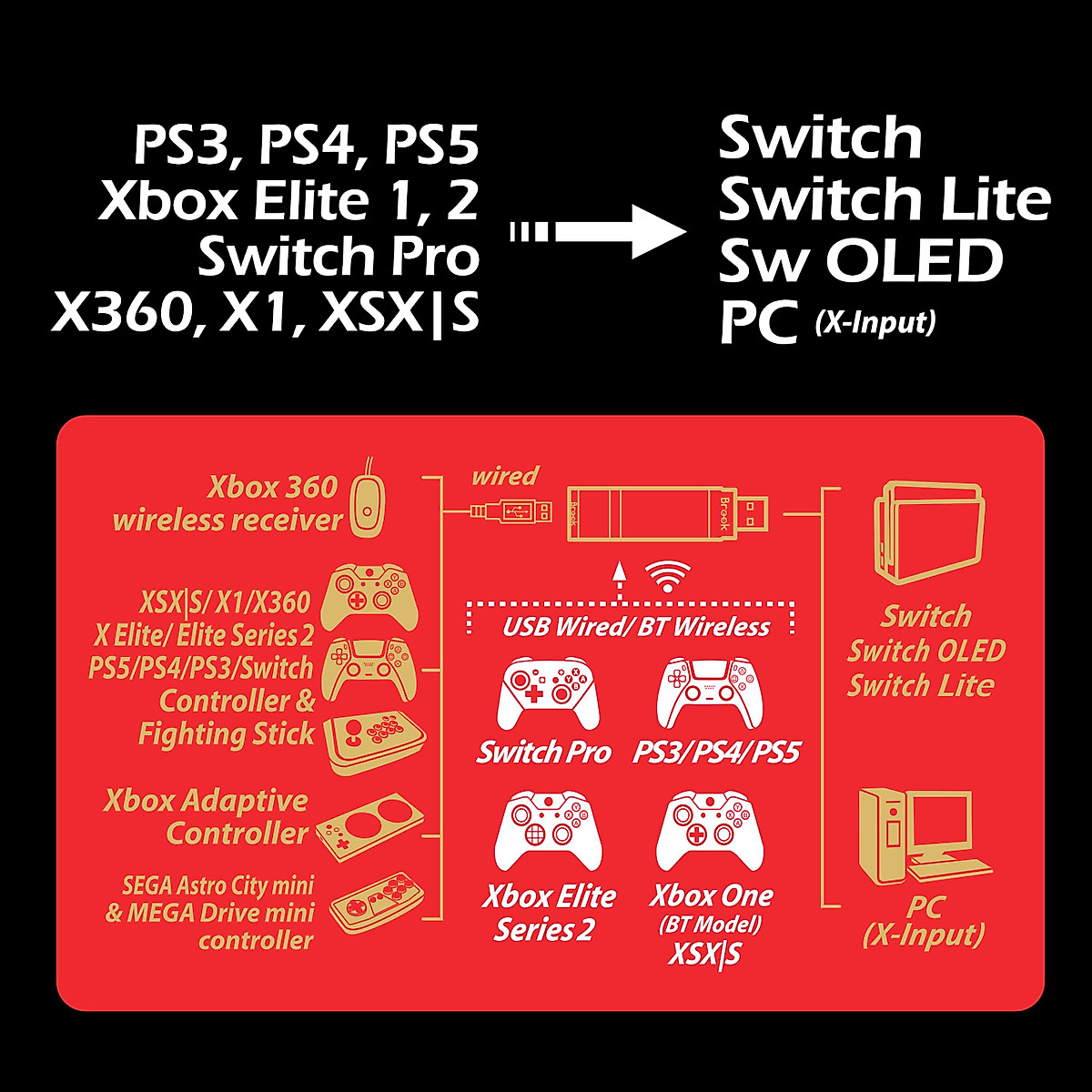 Brook Wingman NS Lite Converter- Support Xb Series X/S/One/360, PS5/PS4/PS3, Xb Elite 1/2, Switch Pro Controllers on Switch and PC(X-Input) Gaming Console, Supports Remap, Marco, and Adjustable Turbo
