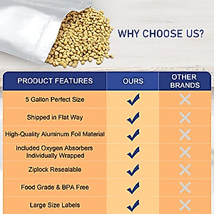 20 PCS 5 Gallon Food Storage Bags- 10 Mil Thick Resealable Mylar Bags with 2000cc Oxygen Absorbers for Home, kitchen, Camping, Hiking, Boat, Long Trips, Fishing, Travelling, Beach Food Storage