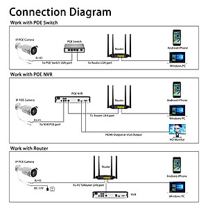 JideTech 5MP POE Outdoor IP Security Camera, 65ft IR Night Vision Motion Detection IP66 Waterproof