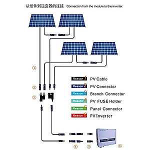 Slocable T Y Branch Connector IP68 Waterproof 1000V 1500V Solid Copper Terminal in PV Solar Series or Parallel Circuits 1 Pairs (3to1 Branch)