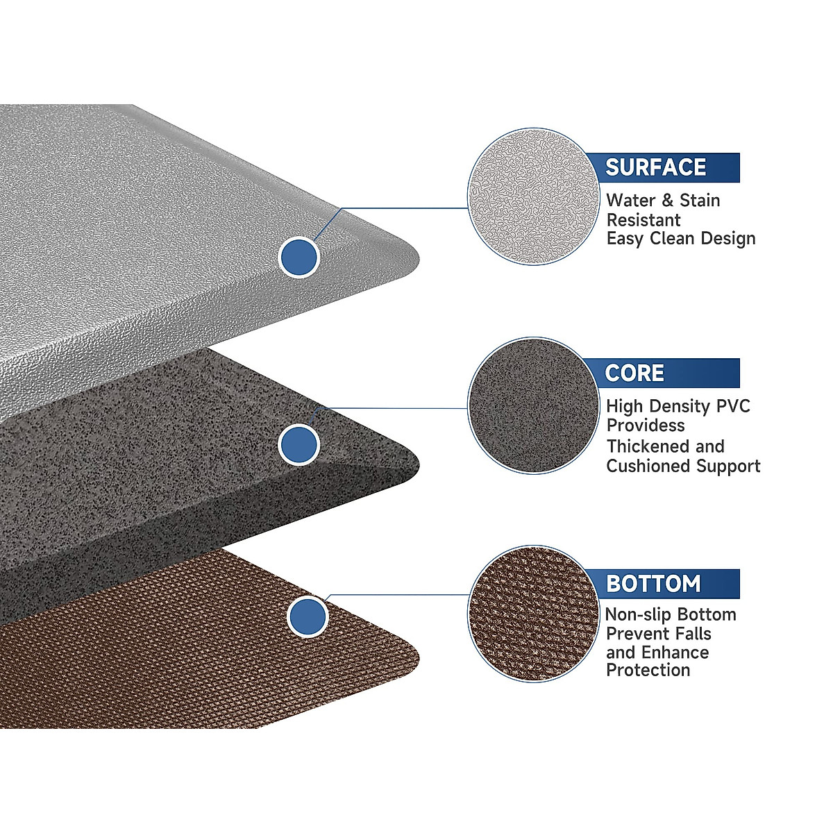 ZVV Kitchen Mats Cushioned Anti Fatigue 2PCS Kitchen Rugs Waterproof Non-Slip Durable Stain Resistant Thick Memory Foam Heavy Duty Ergonomic Comfort Standing Mat for Floor,Laundry,Housewarming Gifts