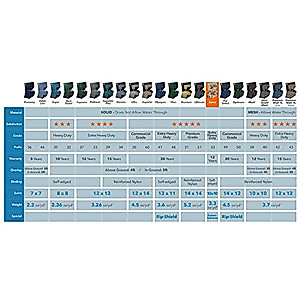 Robelle 531530-4 Desert Camo Winter Pool Cover for Oval Above Ground Swimming Pools, 15 x 30-ft. Oval Pool