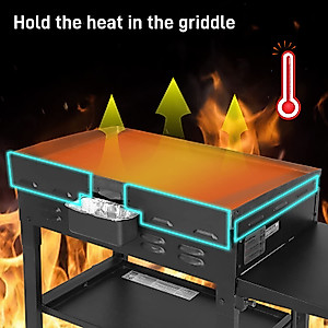 JiRiCHMi Blackstone Wind Guard 28 Inch - Blackstone Griddle Accessories for Flat Top Gas Grill,Suitable For Blackstone Accessories Kit Wind Blocker,Compatible with Rear Grease Cup,Hood and Side Shelf