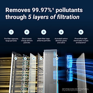 BLUEAIR Premium Air Purifiers for Home, Air Purifiers for Pets Allergens, Air Cleaner for Large Room, Virus, Bacteria, Classic Pro CP7i