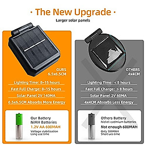 KNHUOS 8LED Solar Garden Lights, Solar Swaying Light, Sway by Wind, Solar Firefly Lights Outdoor Waterproof Landscape Decoration Lights, Yard, Pathway, Parties, Camping, Warm White(1 Pack)