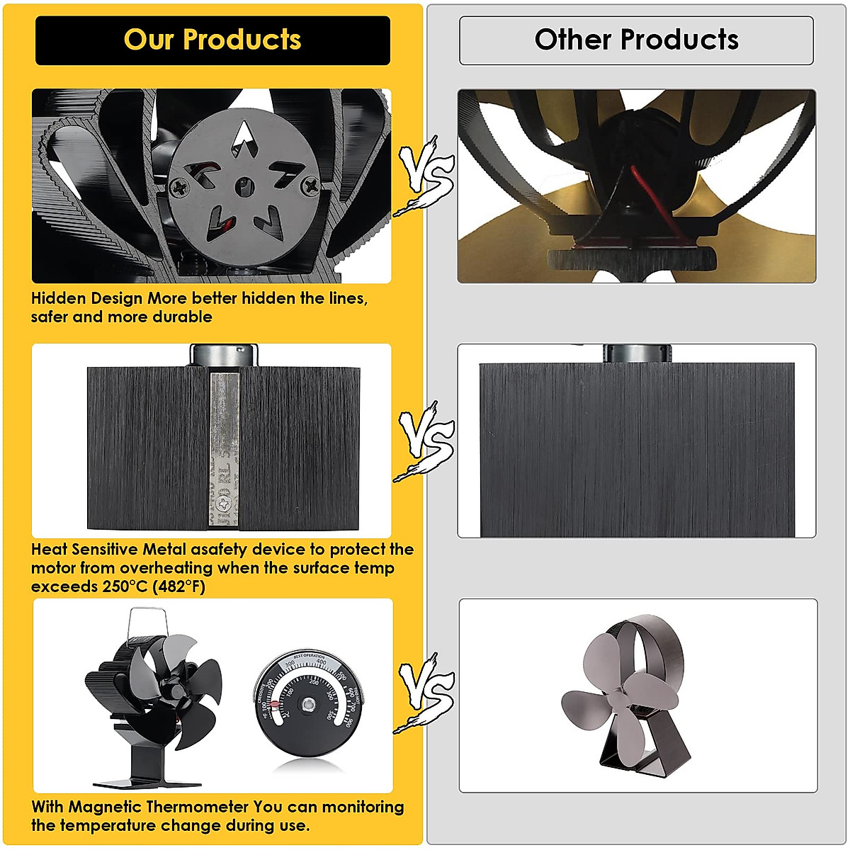 Heat Powered Stove Fan with Magnetic Thermometer, 5 Blade Wood Stove Fan, Ultra Quiet Non Electric Fireplace Fan for Wood Burner Stove/Log Burner/Fireplace