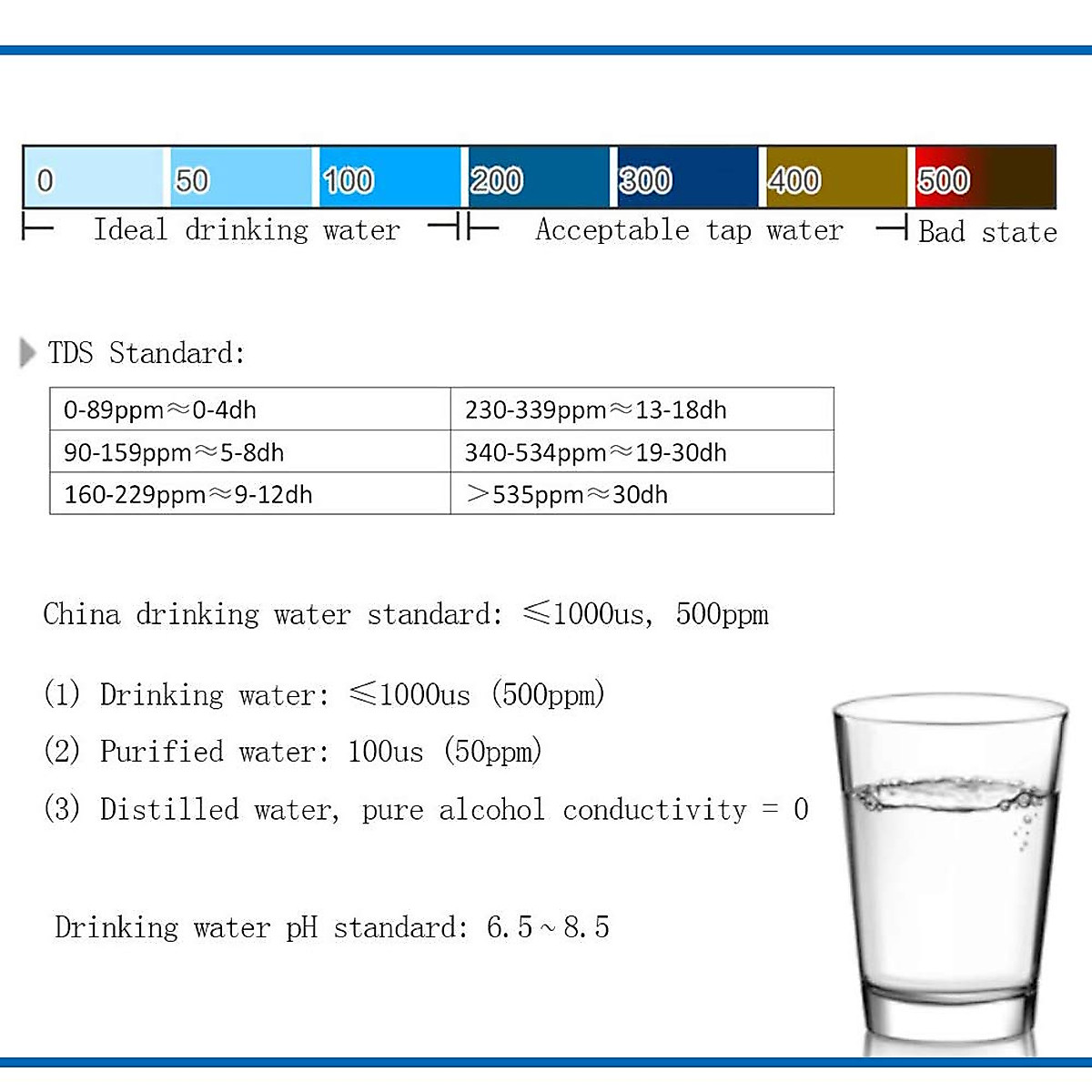 Acxico 1Pcs Analog TDS Sensor Hydroelectric Conductivity Sensor Liquid Detection Water Quality Monitoring Module for Arduino DIY