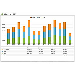 Eyedro Business 3-Phase Solar & Energy Monitor - View Your High Resolution Energy Usage in a Variety of ways via My.Eyedro.com (No Fee) - Energy Costs in Real Time - EYEDRO5-BEW (Ethernet/WIFI)